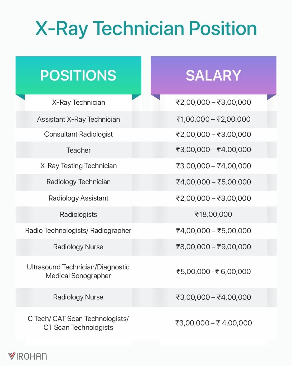 X-Ray Technology (2023): Course Details, Admission, Fees, Eligibility ...